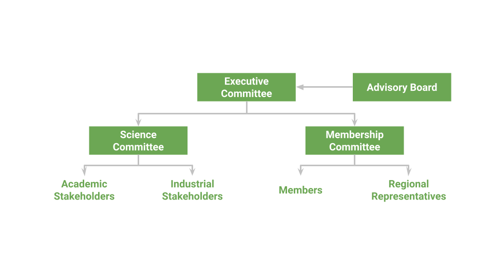 Committee – Euglena International Network
